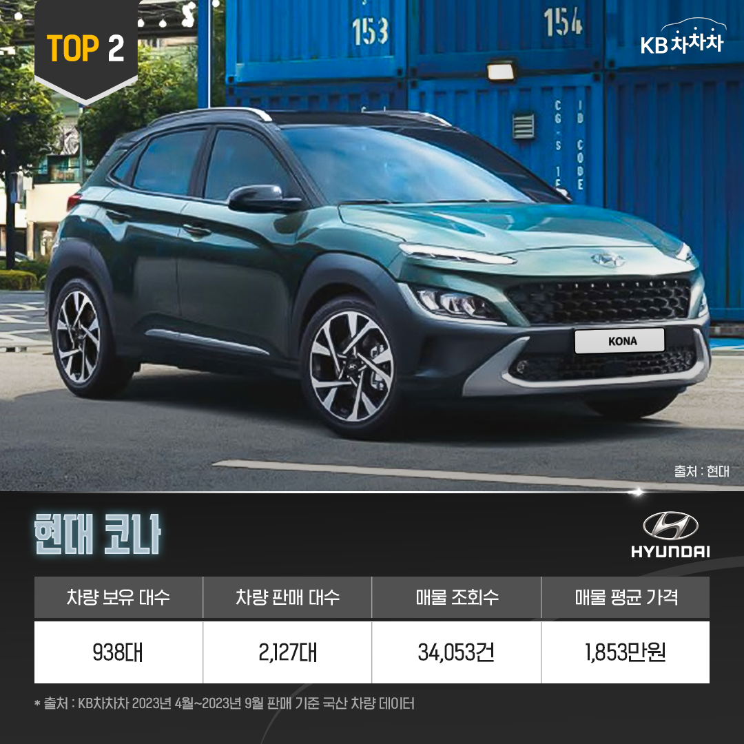 첫차로 딱! 소형 SUV 추천, 가성비 넘치는 TOP5 모델은? | KB의 생각